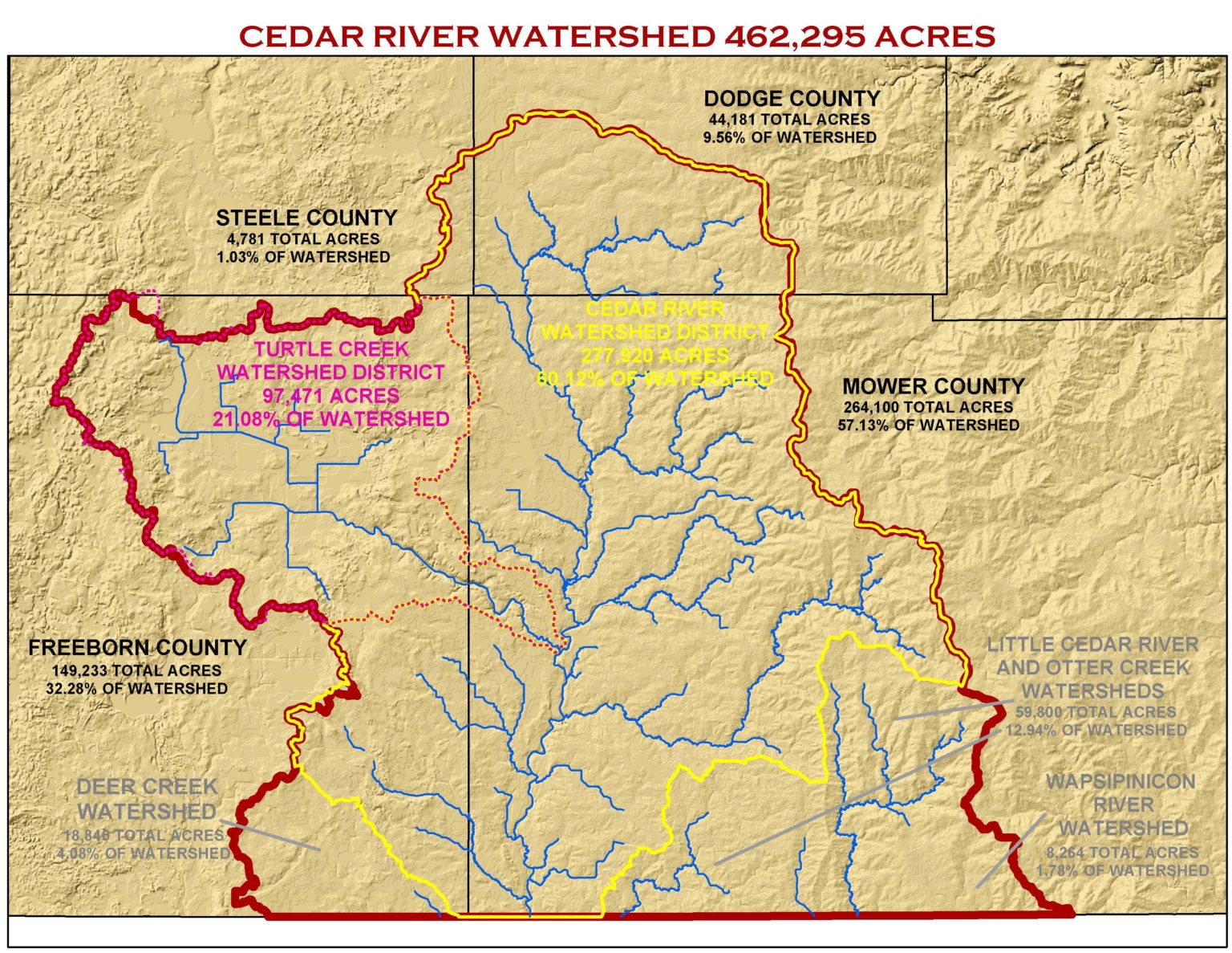 Cedar River 1W1P – Mower County Soil & Water Conservation District